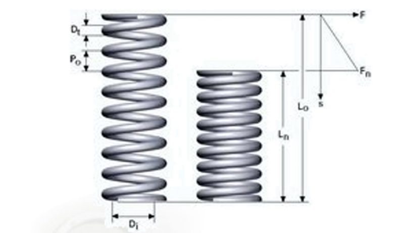 Custom Compression Spring | Compression Spring Manufacturer | Metal Spring